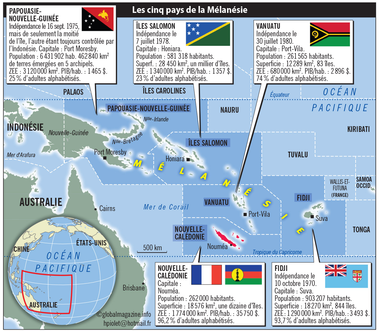 L'arc mélanésien | GLOBAL magazine